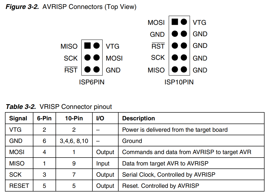 Atmel Ice Avr Jtag Pinout Discounts Store | radio.egerton.ac.ke Atmel Ice Avr Jtag Pinout Discounts Store | radio.egerton.ac.ke