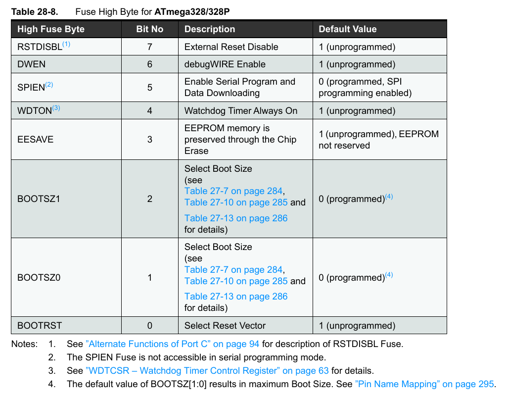 The ATMega328P From (Almost) Nothing